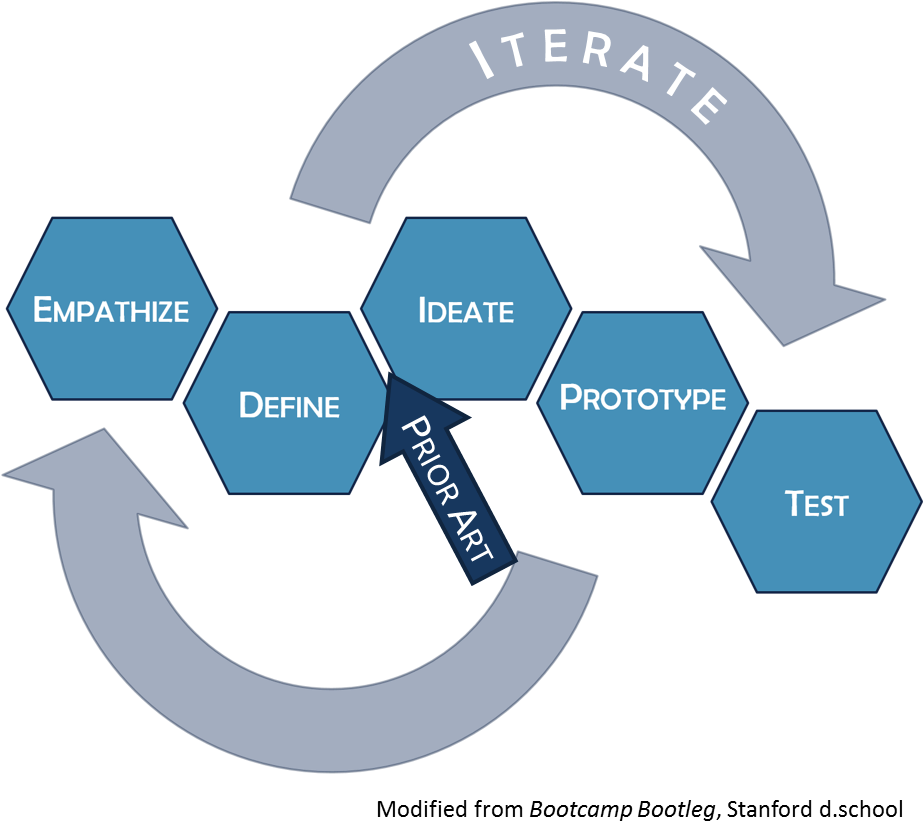 Download HD Process - Diagram Transparent PNG Image - NicePNG.com