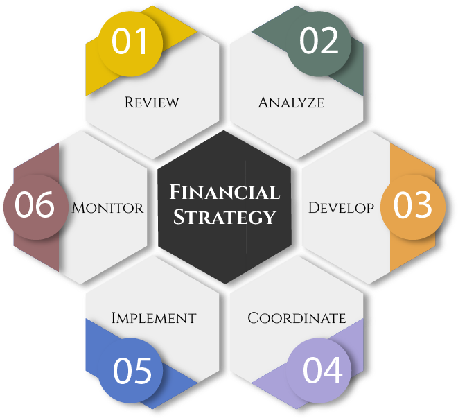Download HD Process - Diagram Transparent PNG Image - NicePNG.com