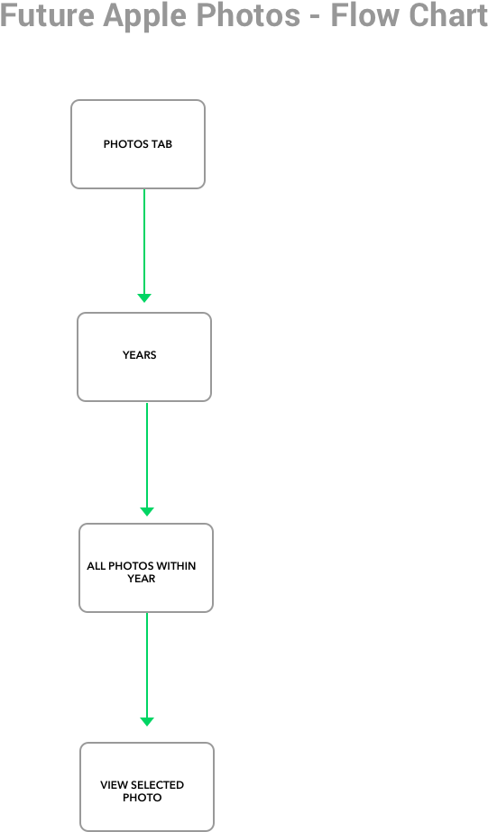 Download HD Flowchart2 - Diagram Transparent PNG Image - NicePNG.com