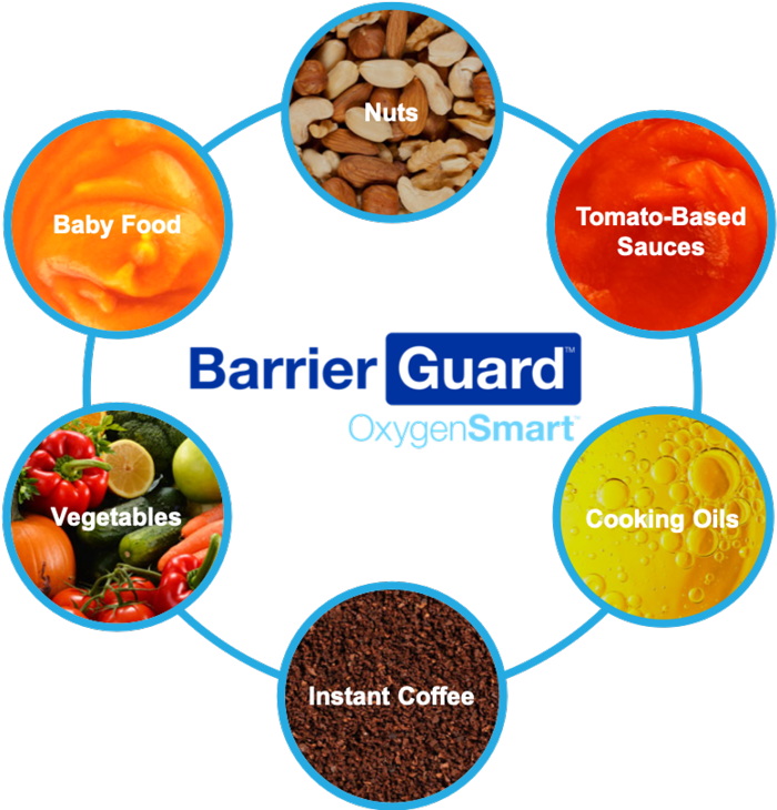 Download HD Bgos Product Wheel - Diagram Transparent PNG Image ...