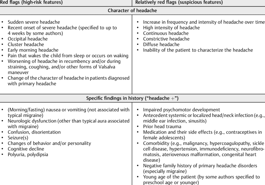 Download Red And Relatively Red Flag Features In History Of - Red Flag ...