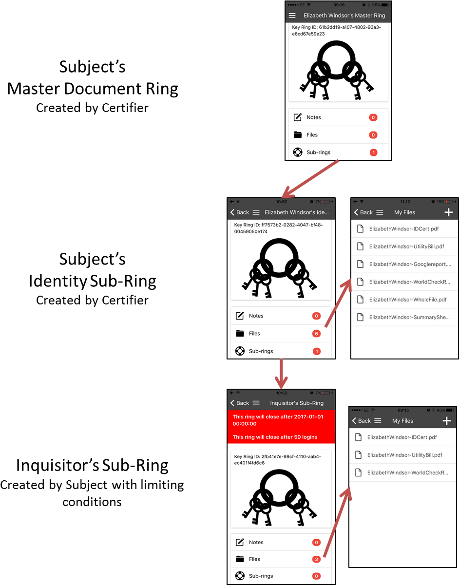 Download HD Idchainz Ring Structure - Paper Transparent PNG Image ...