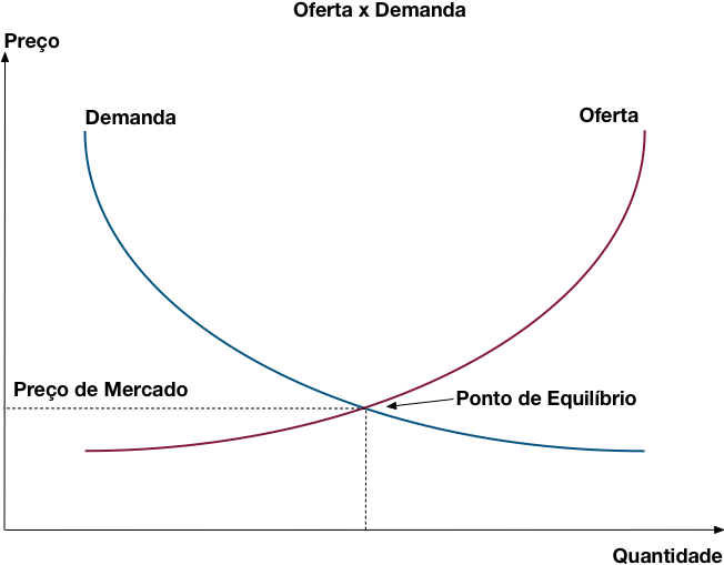 Clipart De Demanda E Oferta