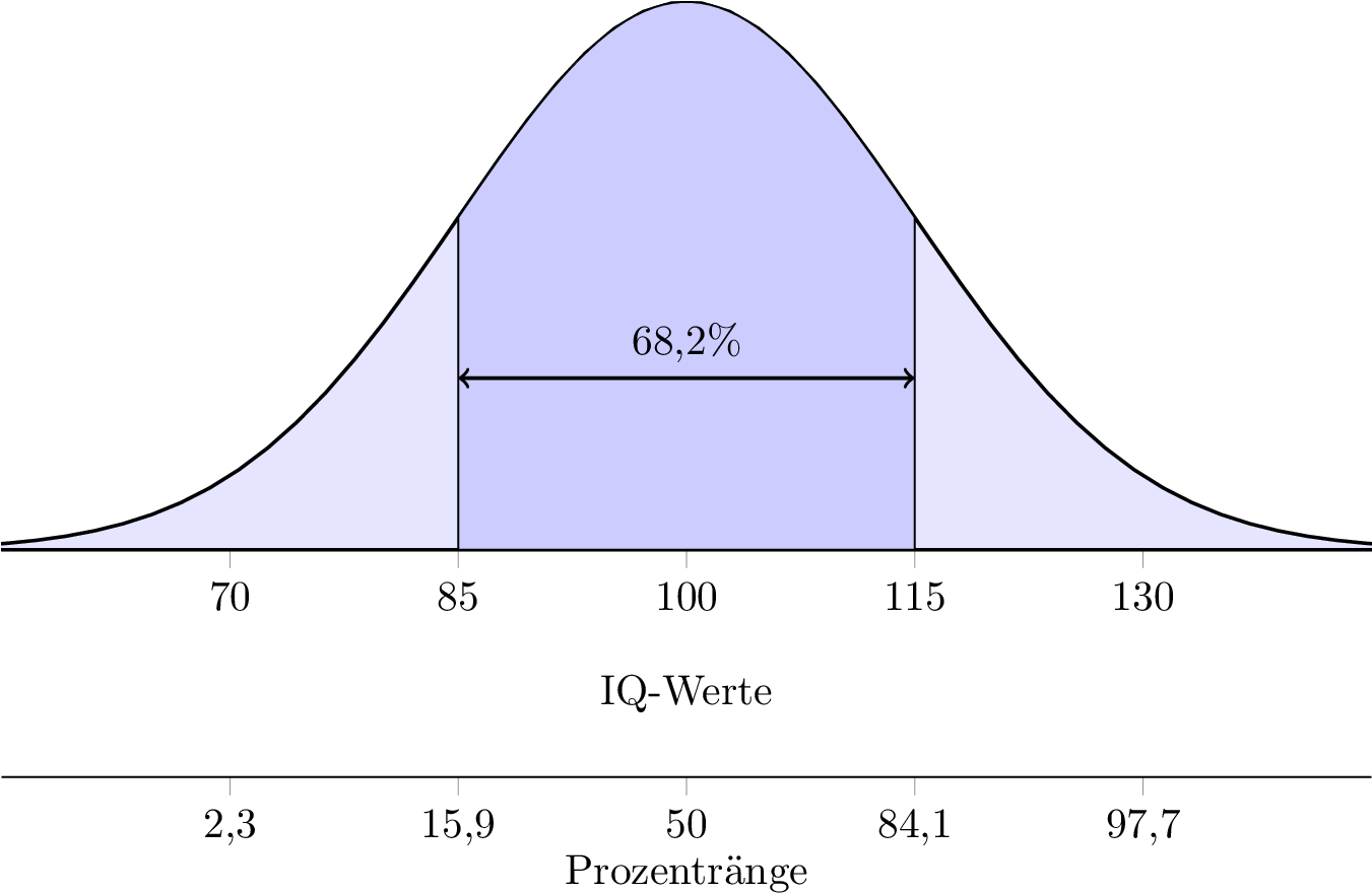 Download Label A Bell Curve - HD Transparent PNG - NicePNG.com
