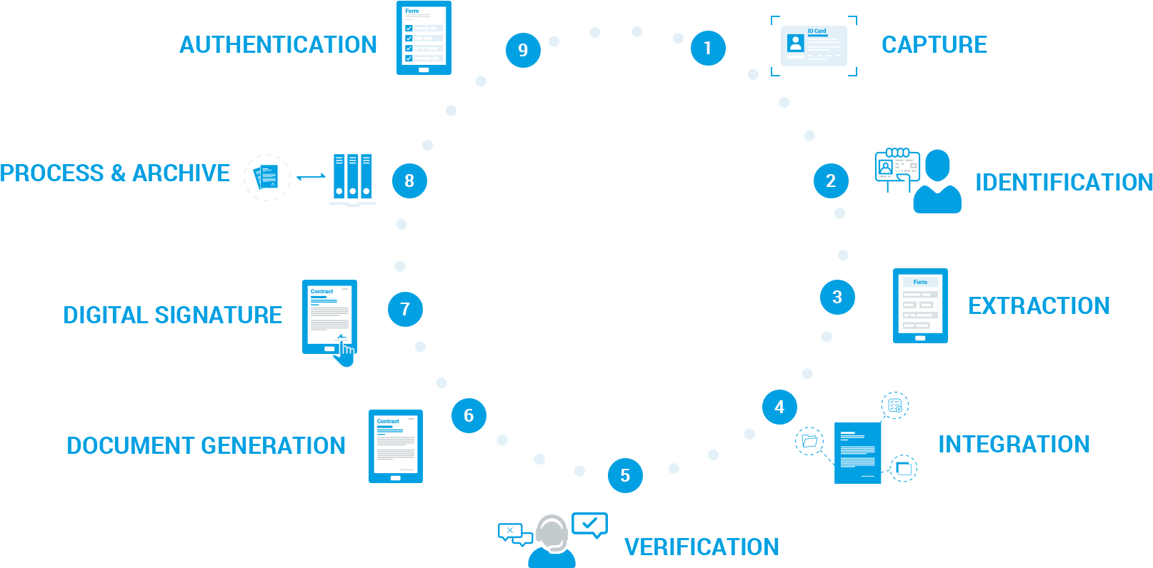 Download HD Digital Onboarding Process Transparent PNG Image - NicePNG.com