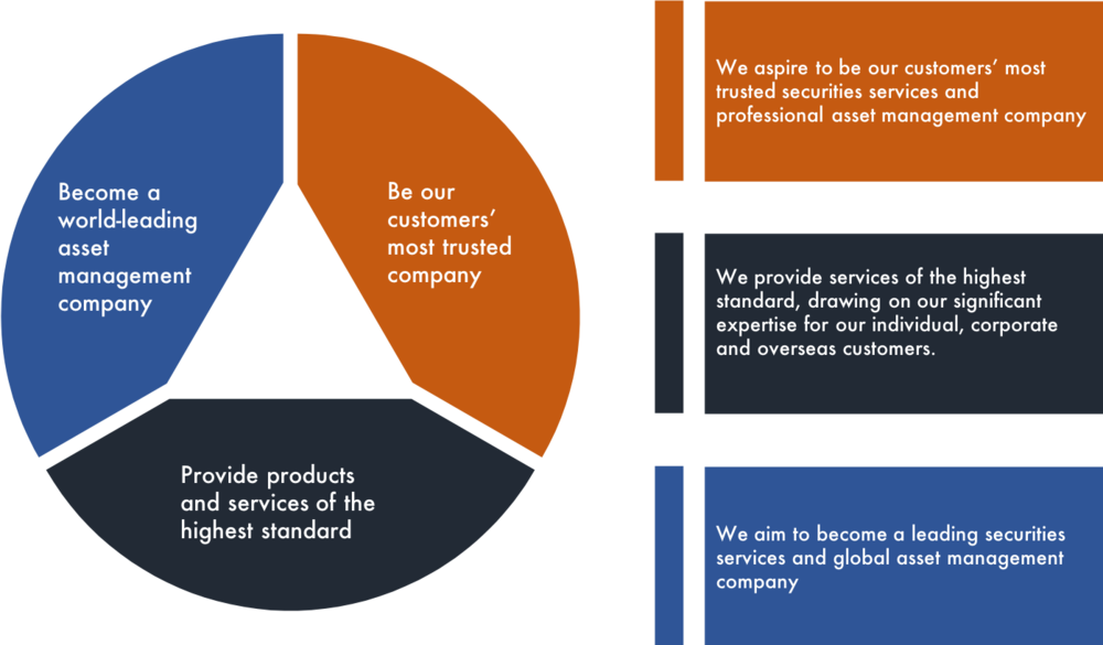 Download Vision - Diagram - HD Transparent PNG - NicePNG.com