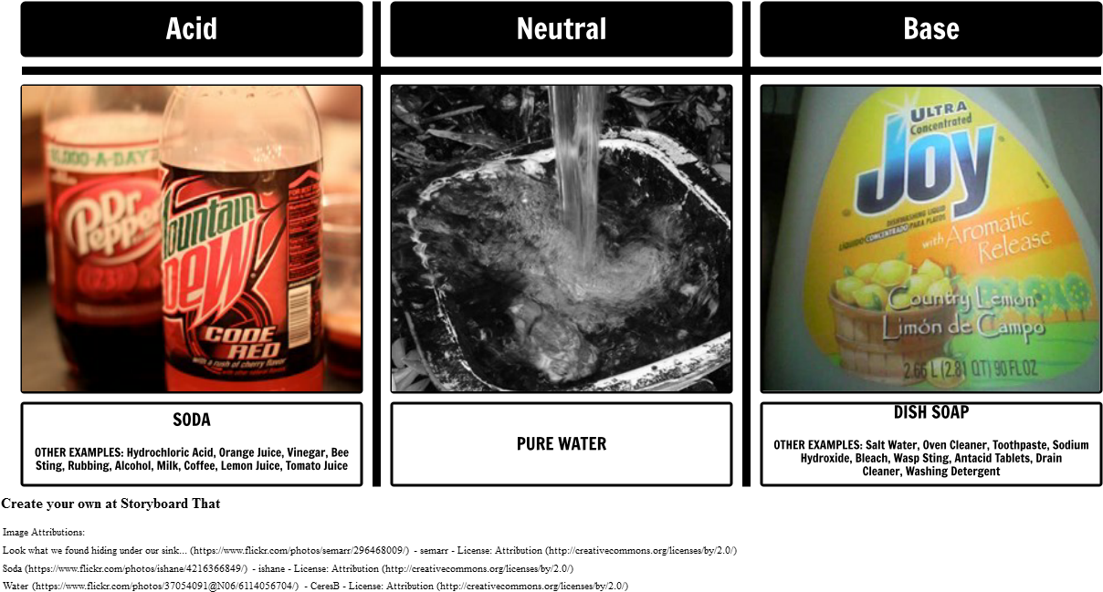 Download Acid And Alkali Sort - Hydrochloric Acid Examples - HD ...