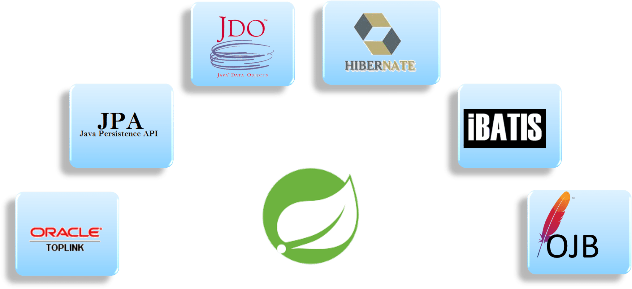 Download Spring Framework Interview Questions - Java Data Objects - HD ...