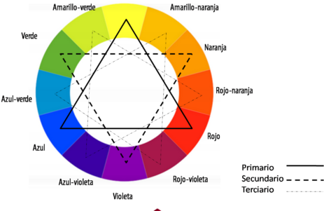Download HD Está Rueda Cromática Está Basada En Los Tres Colores ...