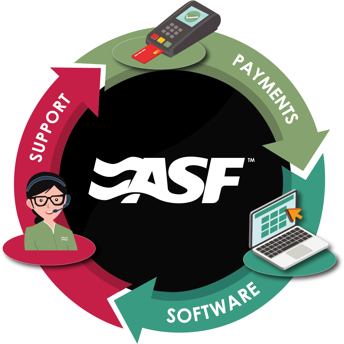 Download HD Asf Trilogy Of Services Transparent PNG Image - NicePNG.com