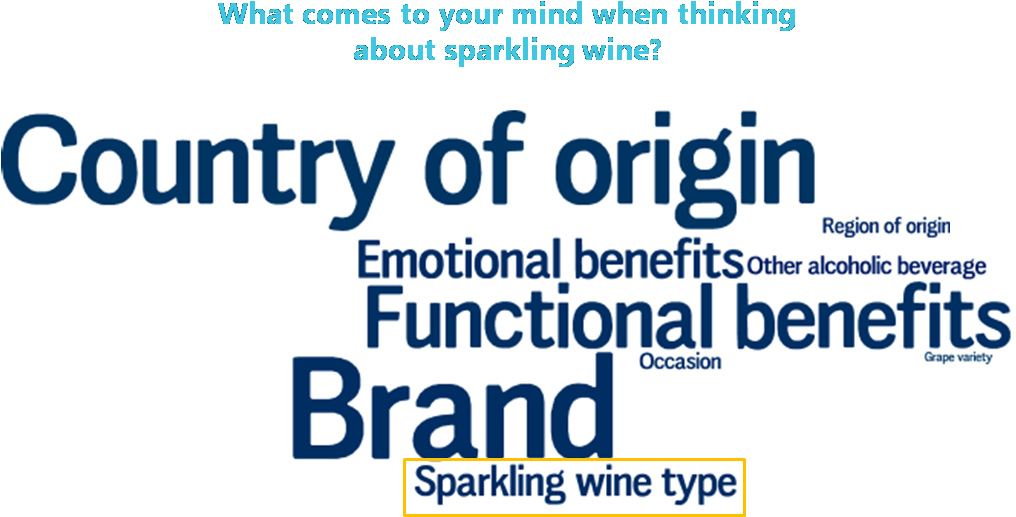 Download HD Word Cloud - Learning English Transparent PNG Image ...