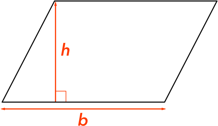 Download Area Of A Parallelogram Area Of A Parallelogram - Diagram - HD ...