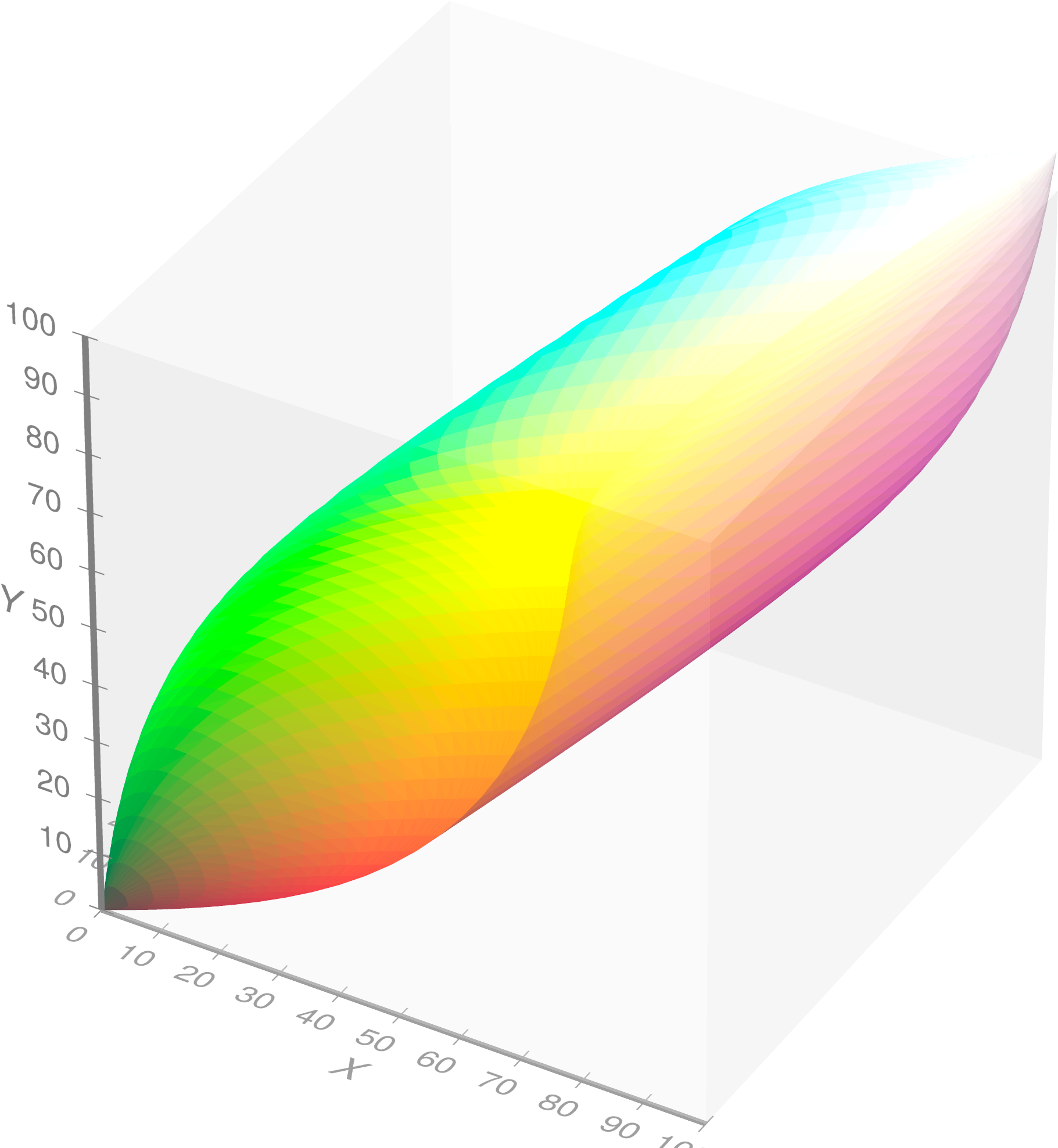 Download HD Visible Gamut Within Ciexyz Color Space D65 Whitepoint ...