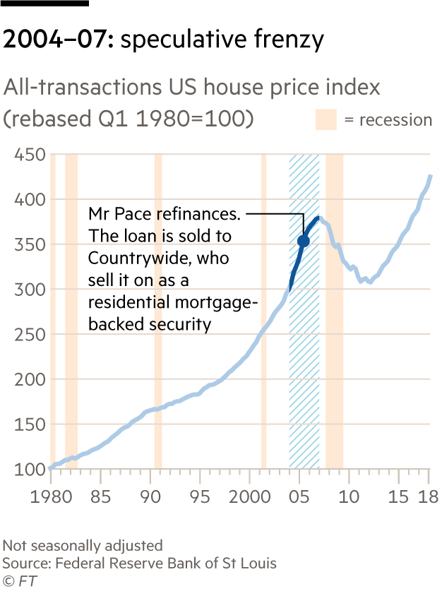 Download HD Us House Price Index - Diagram Transparent PNG Image ...