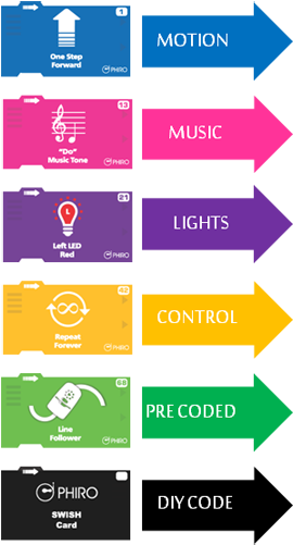 Download Understanding Phiro's Swish Cards - HD Transparent PNG ...
