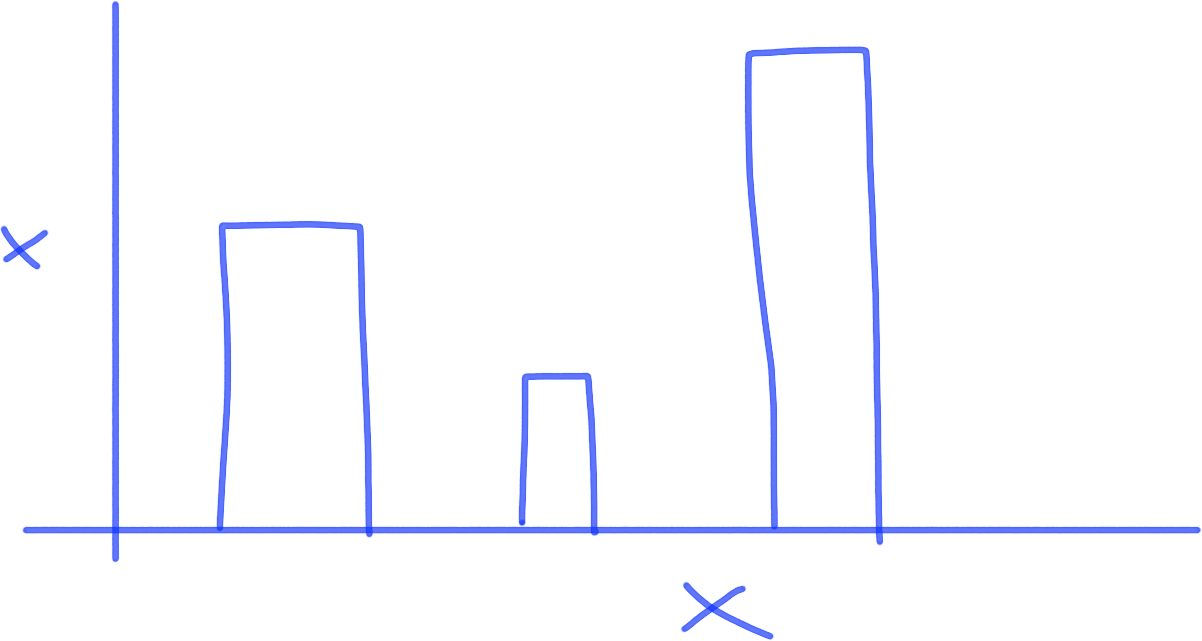 Download Bar Graph Png - Diagram - HD Transparent PNG - NicePNG.com