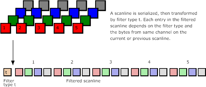Download HD Serializing And Filtering A Scanline - Png Filter Types ...
